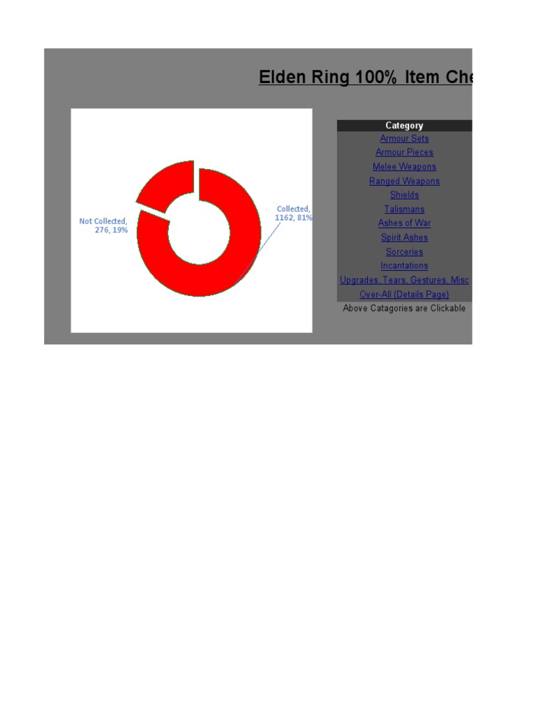 Elden Ring 100% Item Checklist | PDF