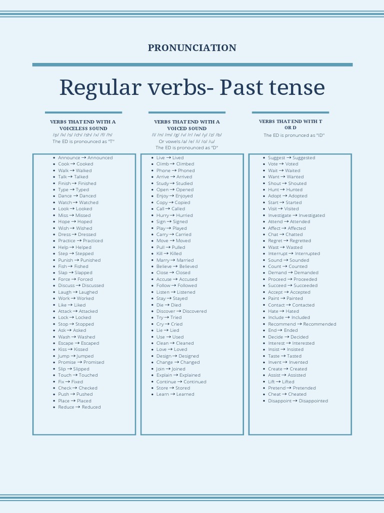 Pronunciation Guide for Regular Verbs | PDF
