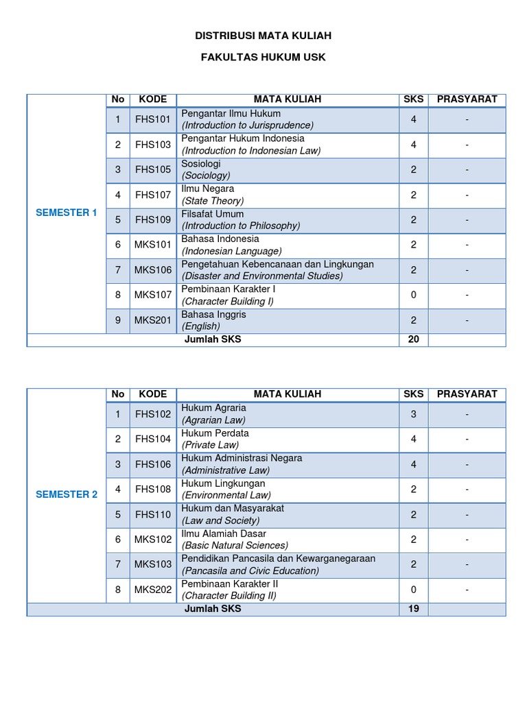 Distribusi MK FH USK (New) | PDF