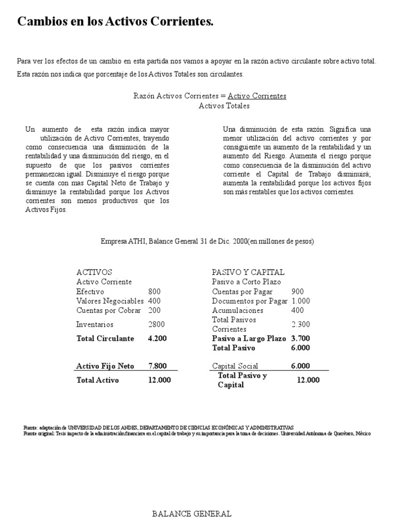 Cambios en Los Activos Corrientes.: Razón Activos Corrientes Activo ...