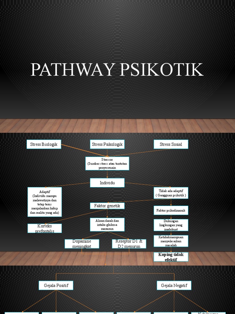 Pathway PSIKOTIK | PDF