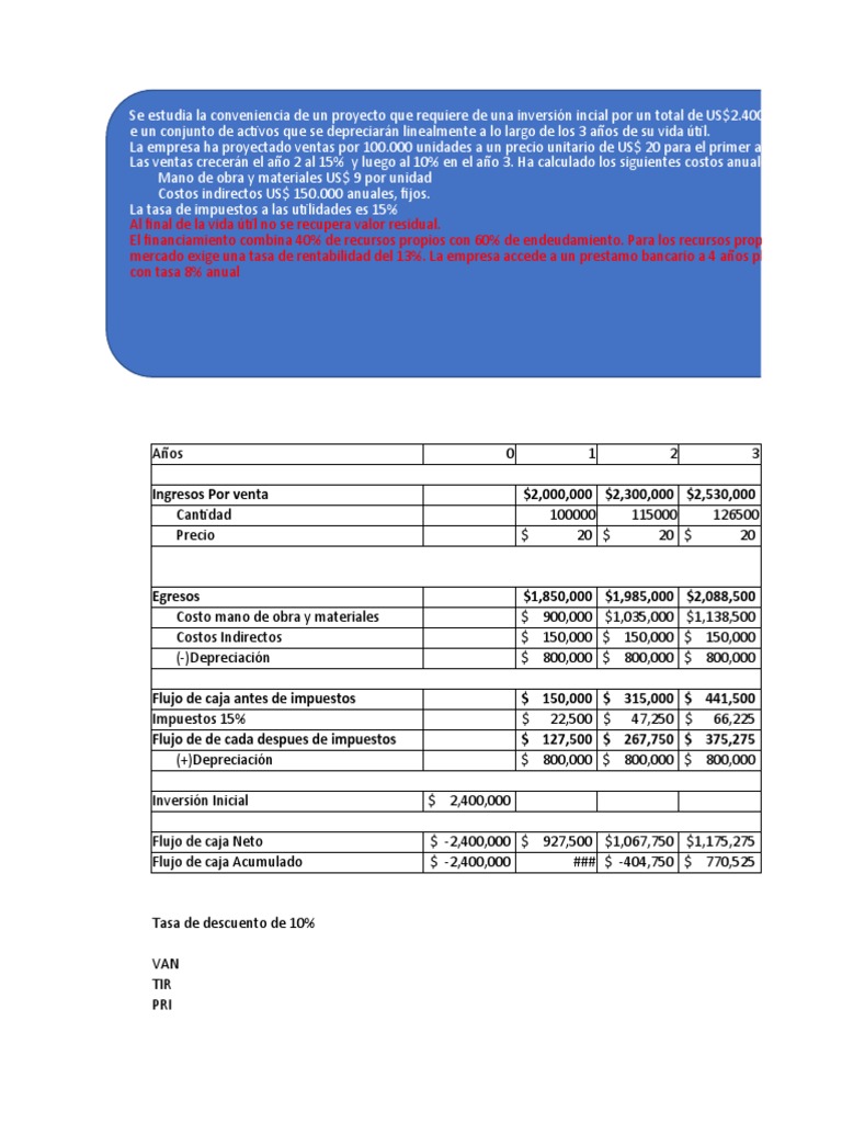Actividad Flujo de Caja | PDF