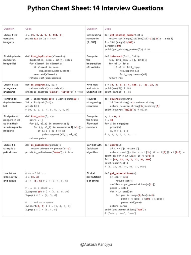 Python Cheat Sheet - 14 Interview Questions | PDF | Discrete ... Python Cheat Sheet - 14 Interview Questions | PDF | Discrete ...