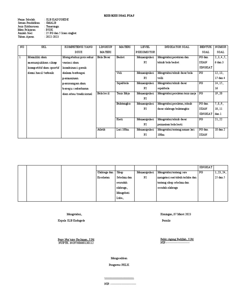 Kisi-Kisi Soal PJOK SMALB Tunarungu | PDF