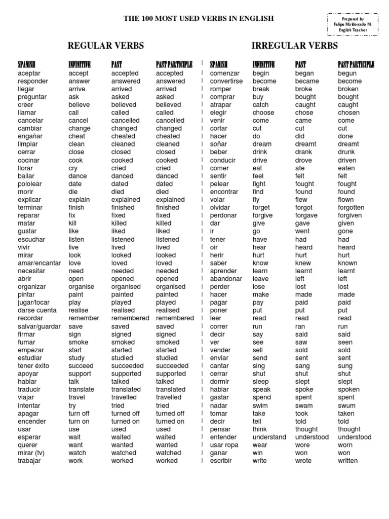 The 100 Most Used Verbs in English | PDF