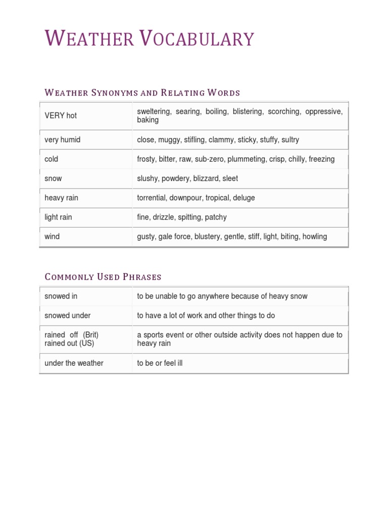 Weather Vocabulary | PDF | Volcano | Tropical Cyclones
