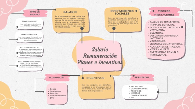 Salario Salario Remuneración Remuneración Planes e Incentivos Planes e ...