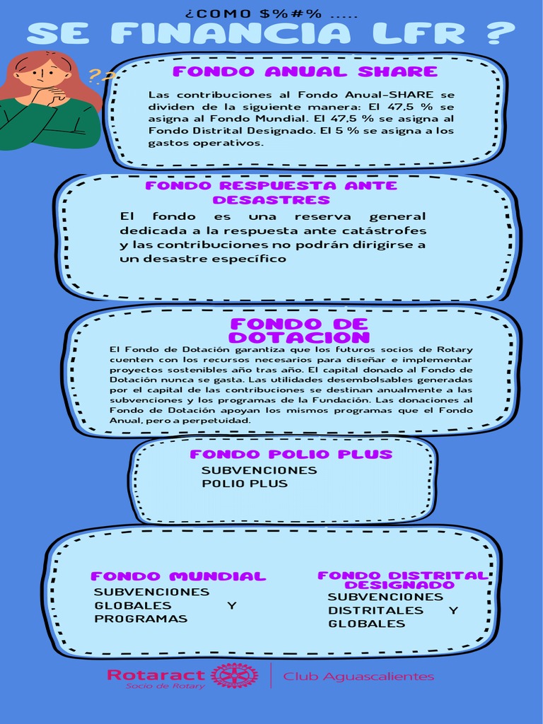 Fondos LFR Cra | PDF