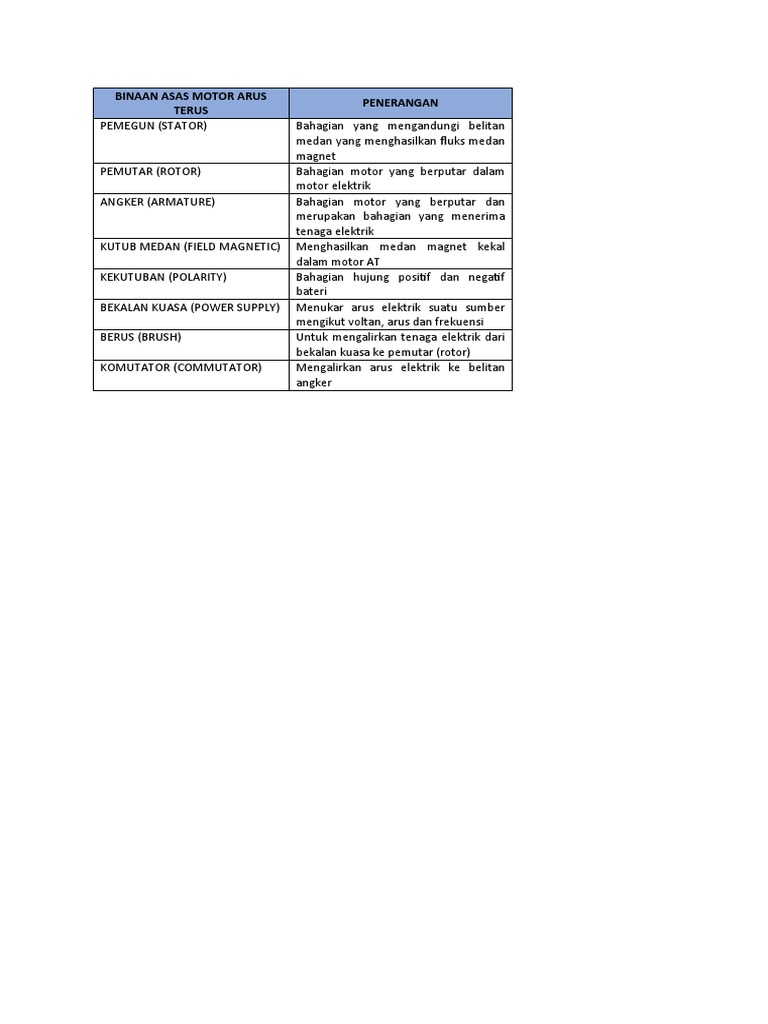 Binaan Asas Motor Arus Terus | PDF