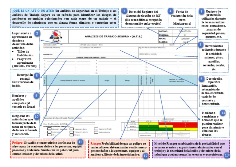¿Qué Es Un Ast O Un Ats?:: Peligro: Riesgo | PDF