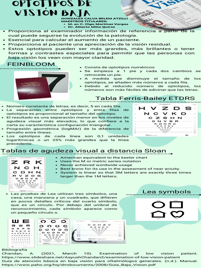 Optotipos y Agudeza Visual | PDF | Métodos y materiales de enseñanza