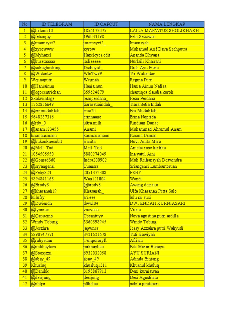 A List of Social Media Usernames and Real Names of Individuals | PDF