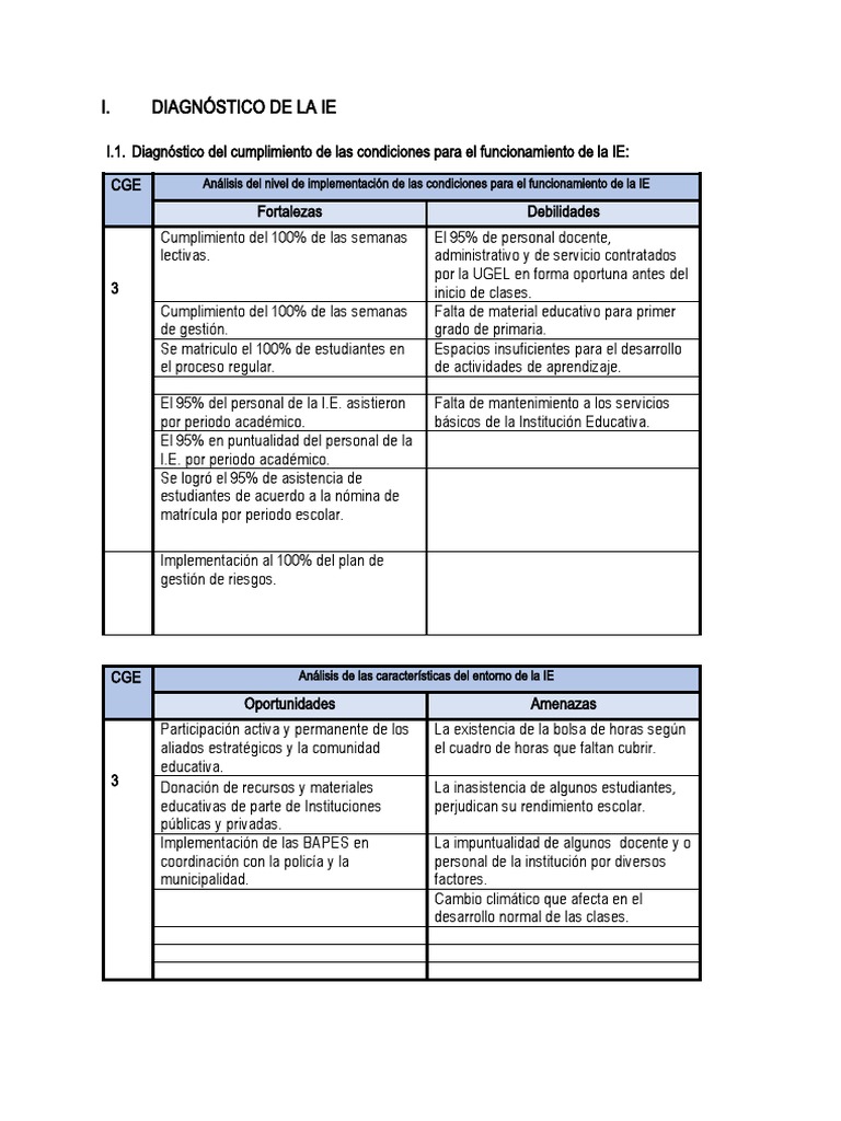 I. Diagnóstico de La Ie: Análisis Del Nivel de Implementación de Las ...