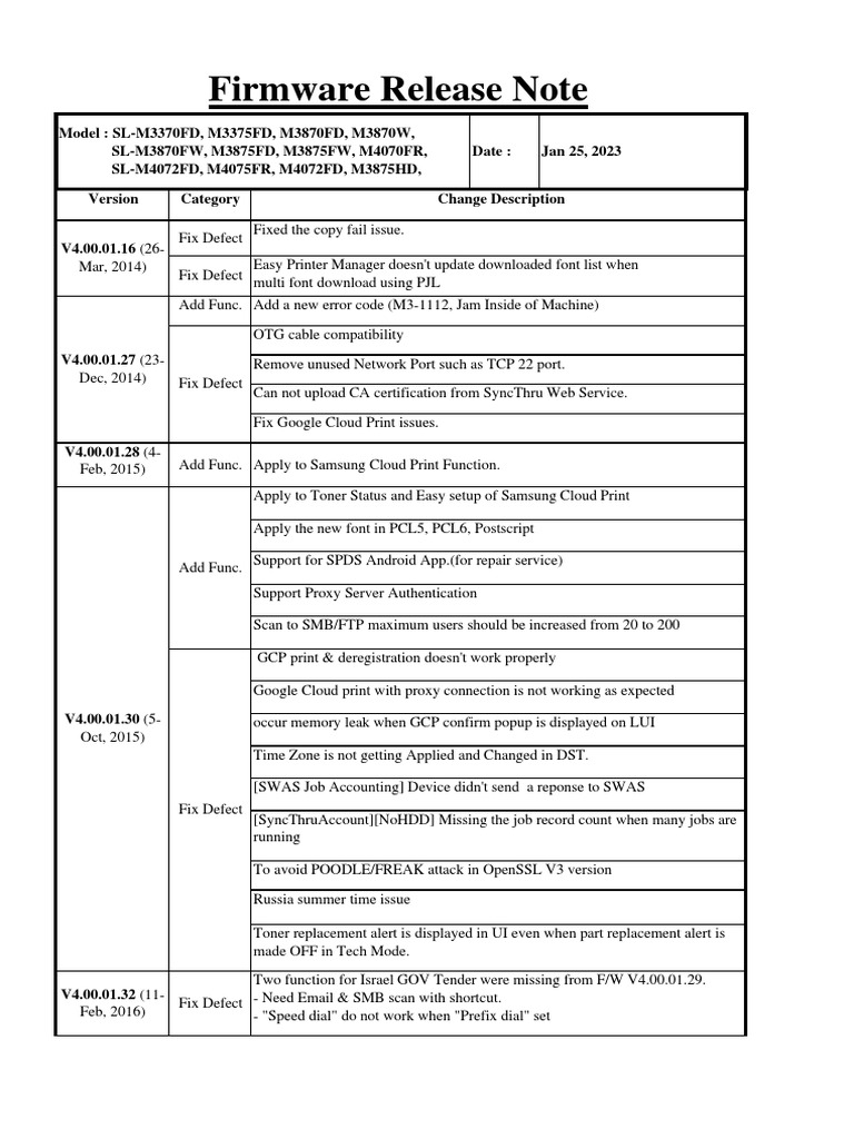 M337x - 387x - 407x - Release Note - English | PDF | Printer (Computing) | Booting