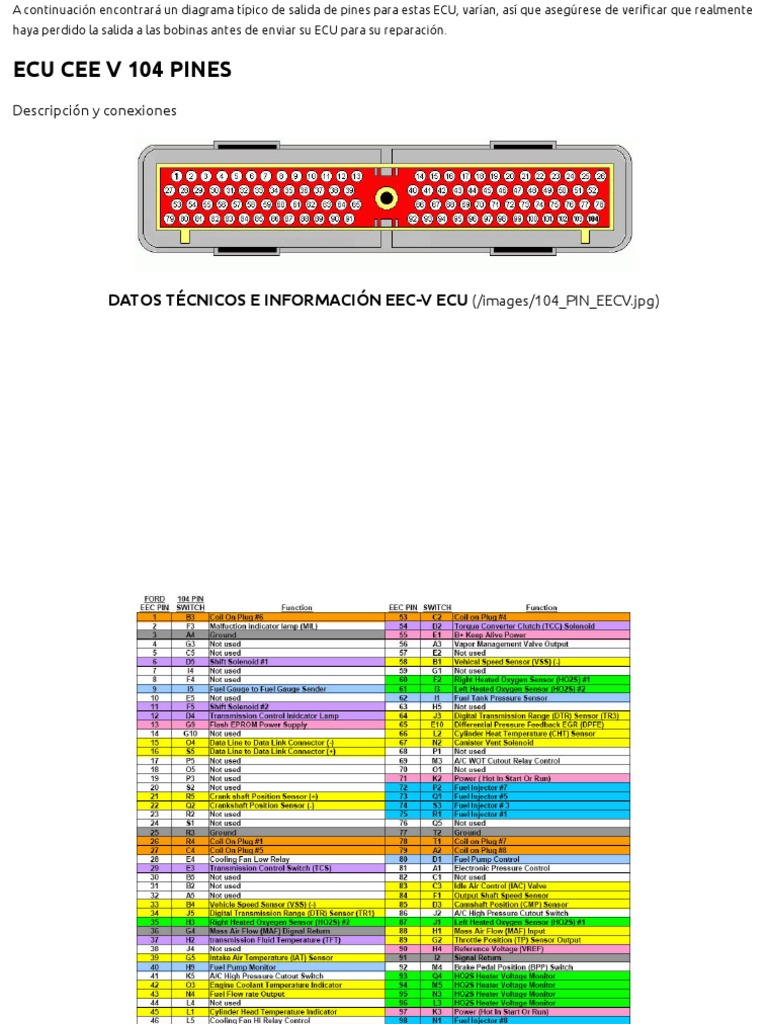 Diagrama de pines típico y descripción de conexiones para ECU CEE V 104 ...