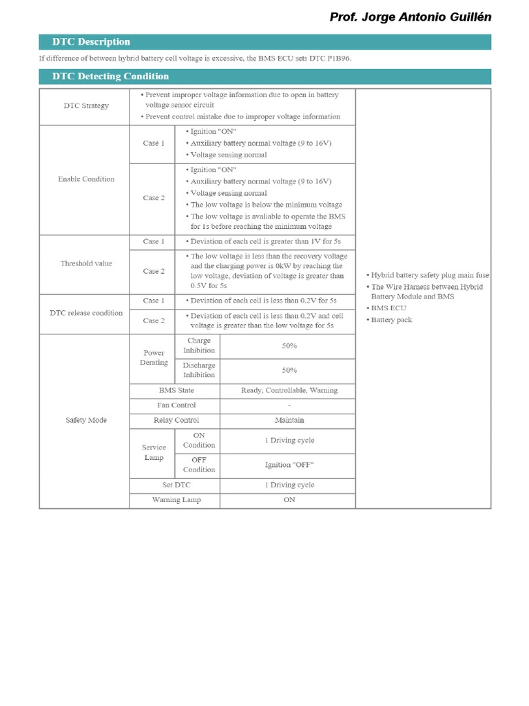 Kia 2019 Dtc p1b96 solucion a | PDF