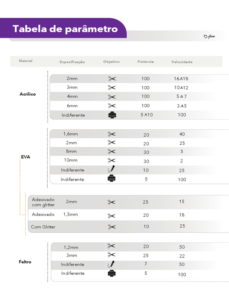 Tabela Parâmetros | Download grátis PDF | Materiais