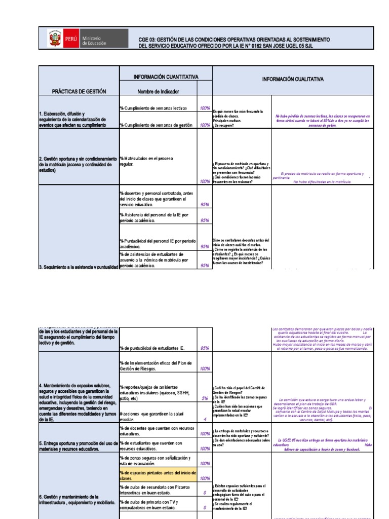 Cge 03: Gestión de Las Condiciones Operativas Orientadas Al Sostenimiento Del Servicio Educativo ...