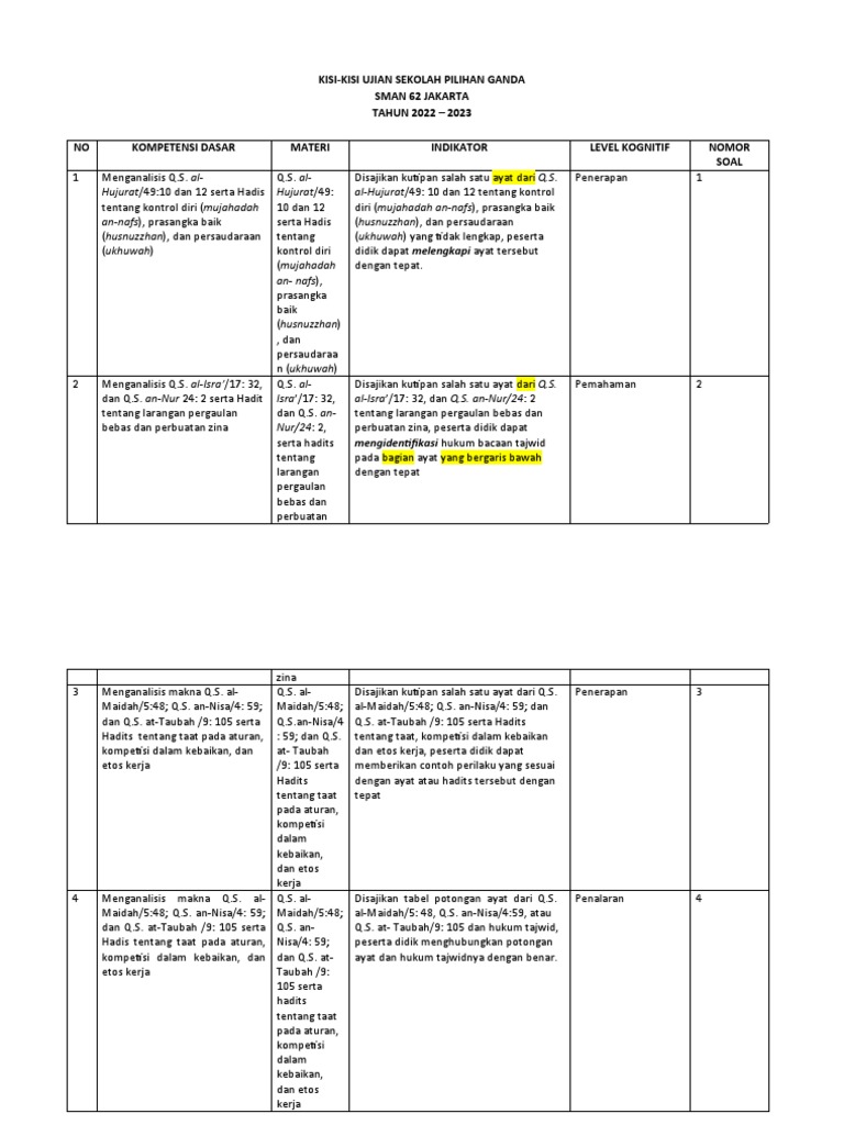 Kisi-Kisi Us Pai 2023 | PDF | Agama & Spiritualitas