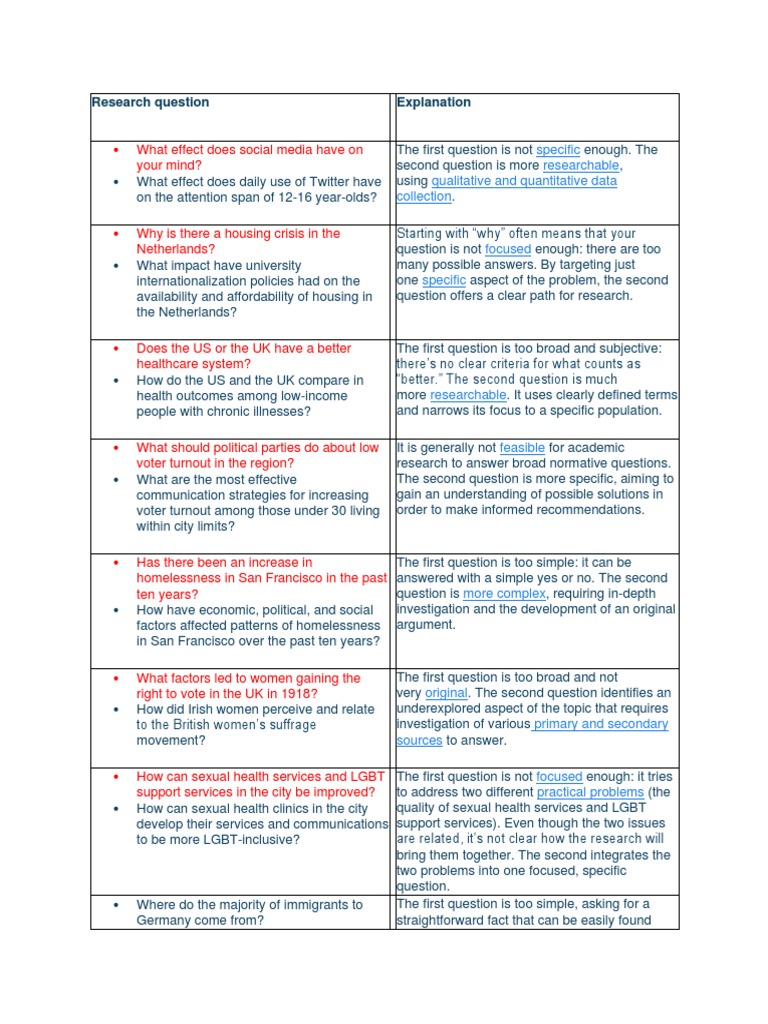 Do's and Dont's in Writing Research Questions | PDF | Social Science