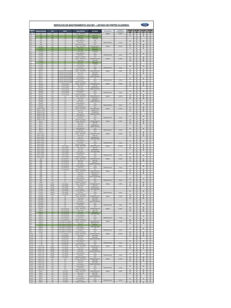 Numeros de Partes 2021 | PDF