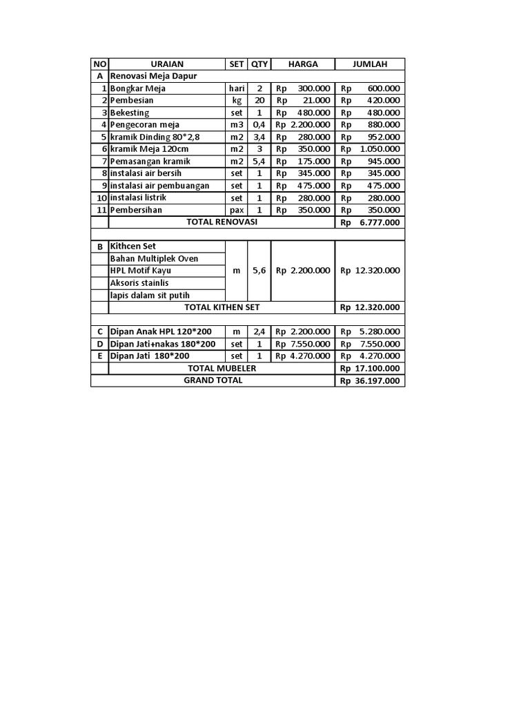 Rab Renov Dapur | PDF