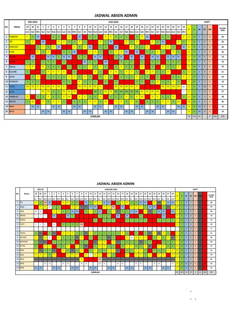 Jadwal Absen Admin: No. Nama MEI 2020 JUNI 2020 Shift | PDF