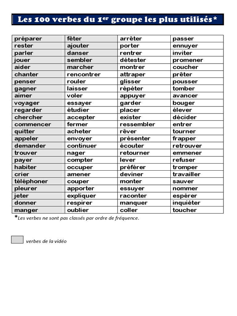 100 verbes du 1er groupe les plus utilisés | PDF | Arts du langage et ...