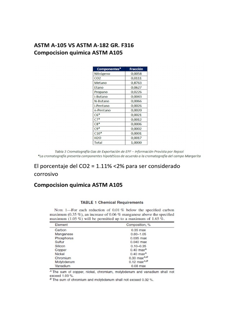 Comparativa ASTM A105 y A182 F316 | PDF