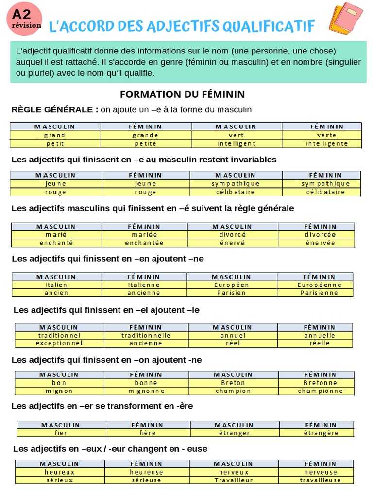 Accord des adjectifs qualificatifs | PDF | Genre grammatical | Nombre ...