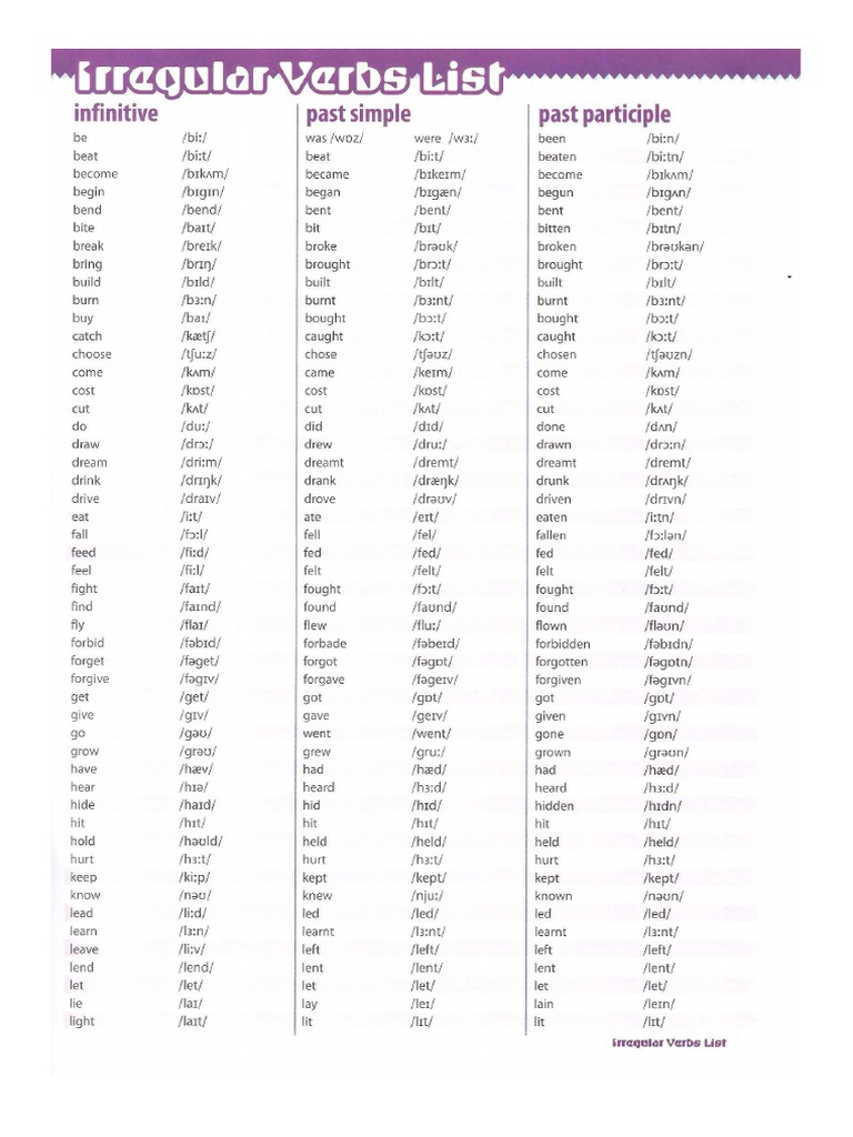 Irregular Verbs List With Phonetic Transcription | PDF