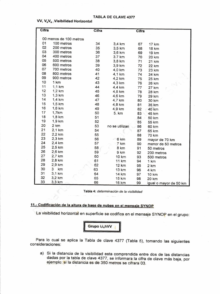 Tabla Clave 4377 | PDF