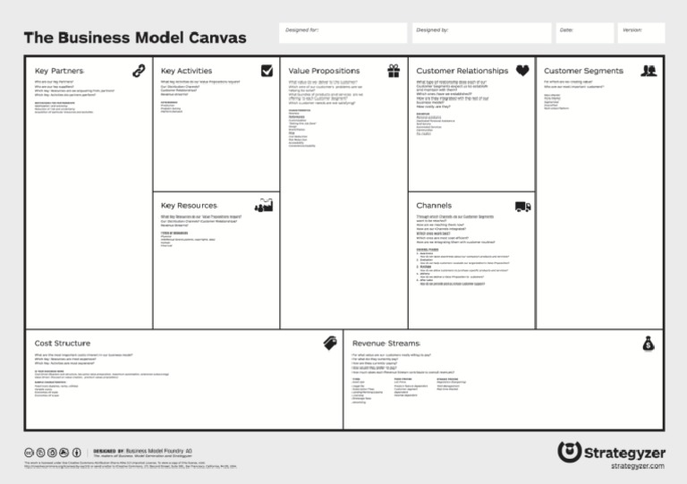 Estrutura Do Modelo Do Business Model Canvas BMC | PDF