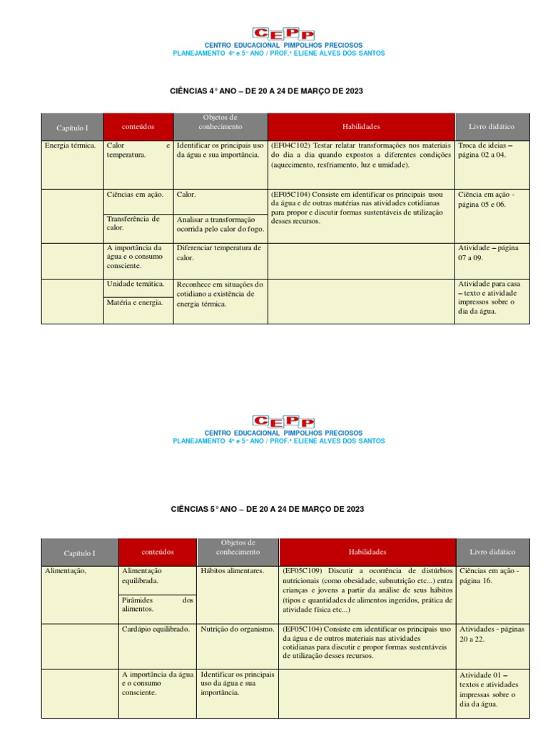 Plano de Aula Ciencias 20 A 24 | PDF | Calor | Natureza