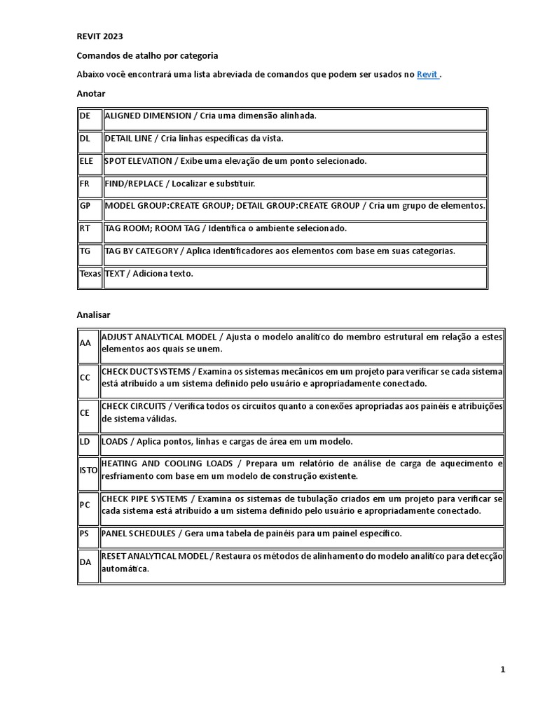 Comandos Básicos REVIT 2023 | PDF | Janela (informática) | Componentes