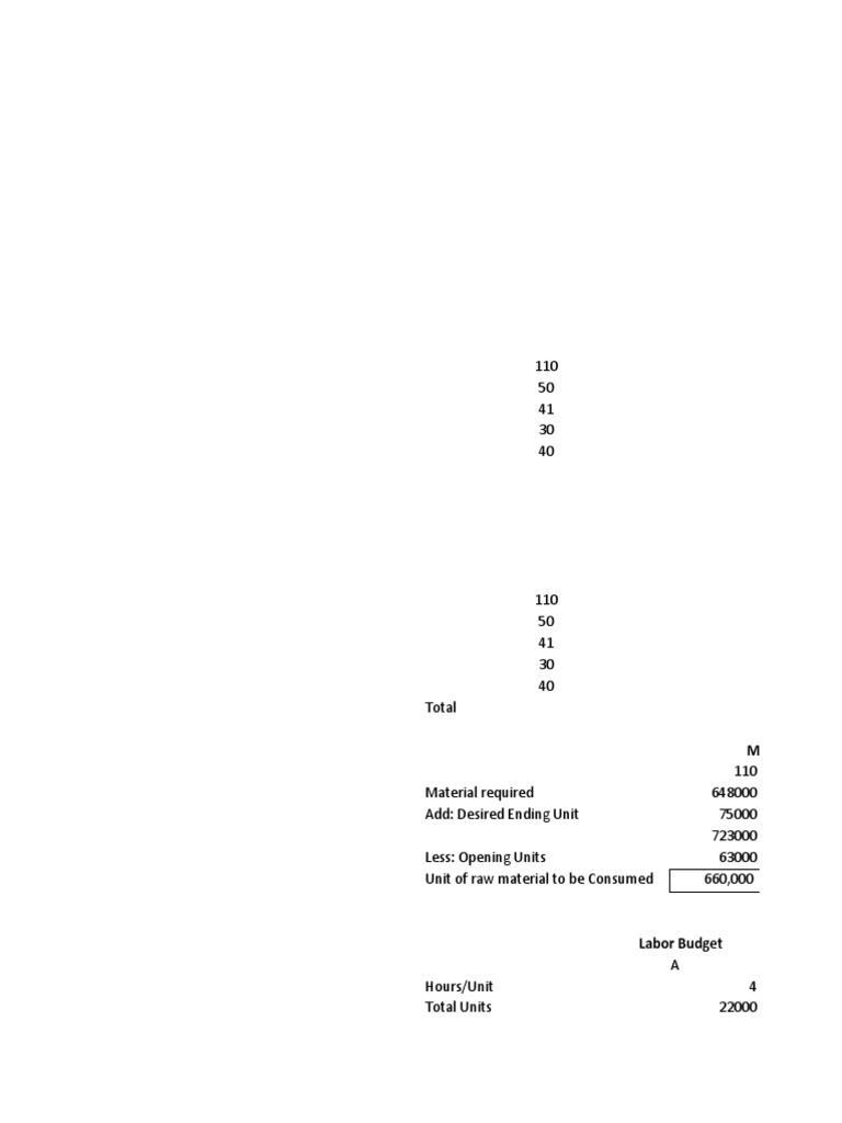 Material Budget (RS.) | PDF | Inventory | Economies