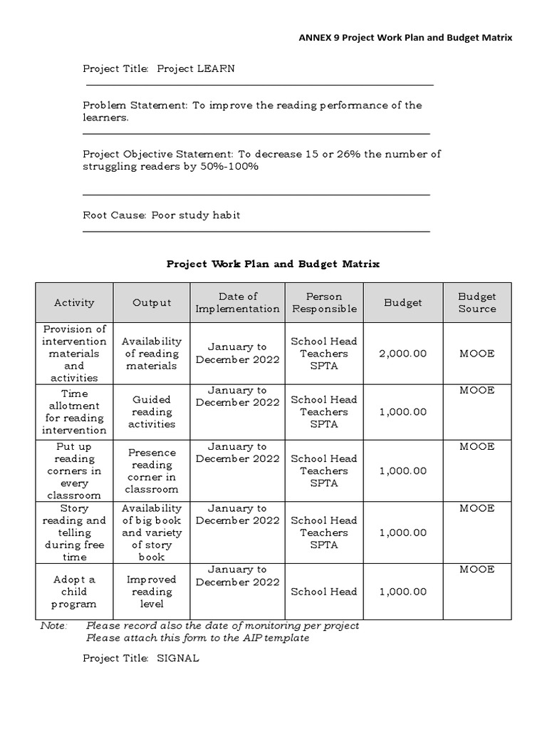 Sip Annex 9 Project Work Plan and Budget Matrix | PDF | Learning