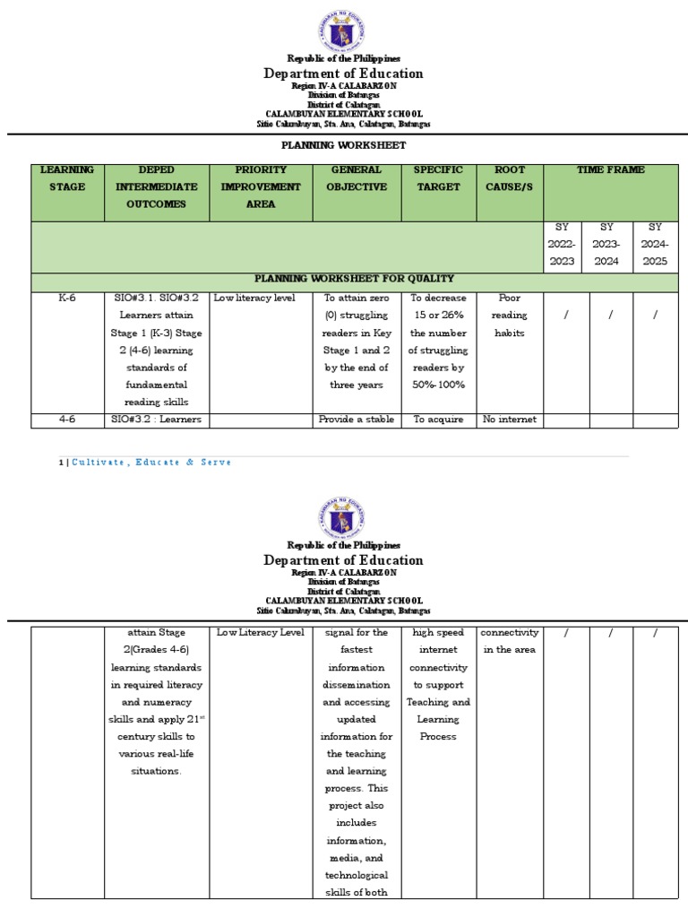 Annex 5 PLANNING WORKSHEET | PDF | Learning | Literacy