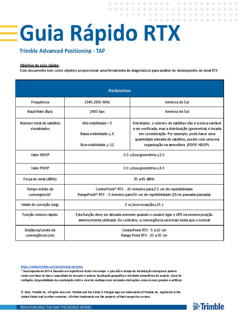 Guia Rápido - Português - 2021 | PDF | Sistema de Posicionamento Global ...