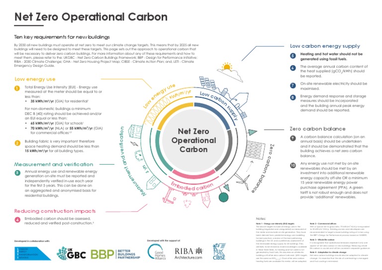Net Zero Carbon Building Guide | PDF | Renewable Energy | Climate Change Policy
