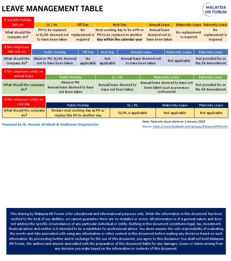Sample Leave Management Table (Version 1) | PDF | Parental Leave ...