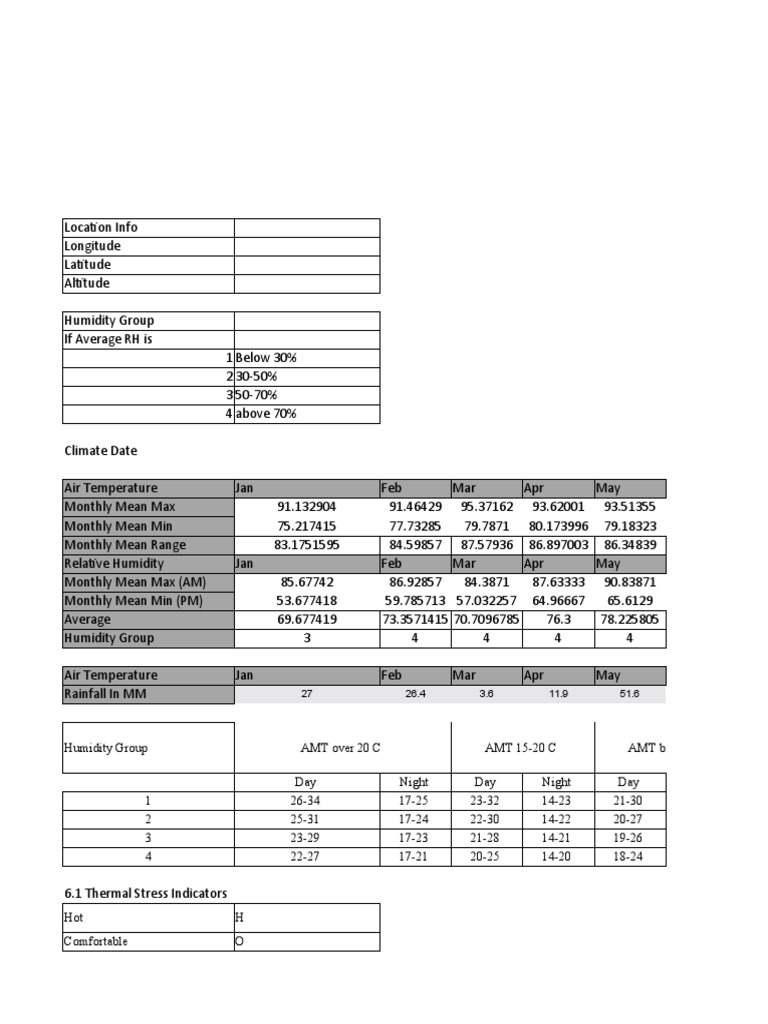 Mahoney Table | PDF | Humidity | Atmosphere