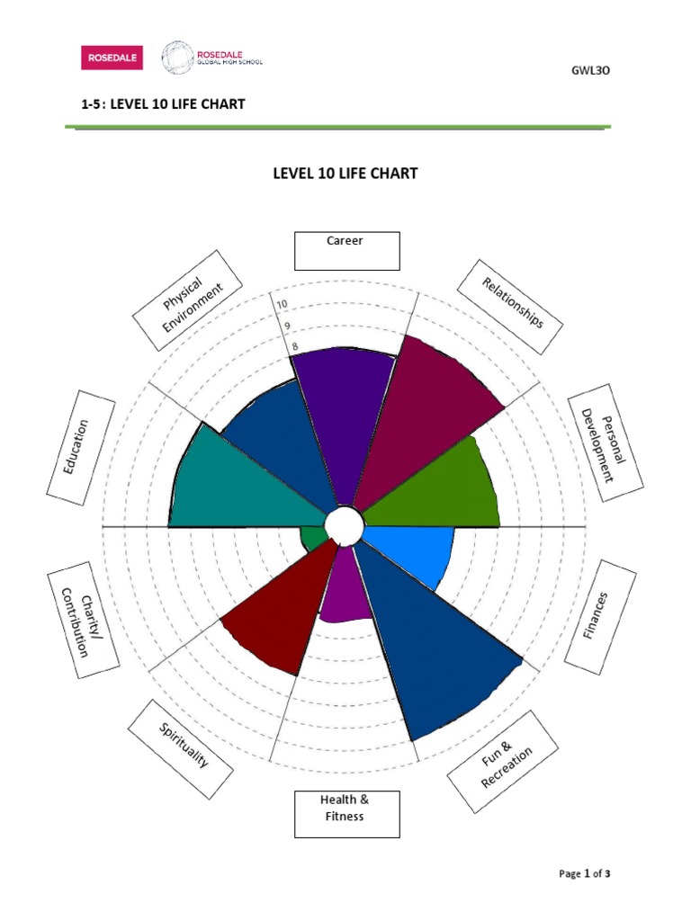Level 10 Life Chart | PDF | Recreation | Psychology