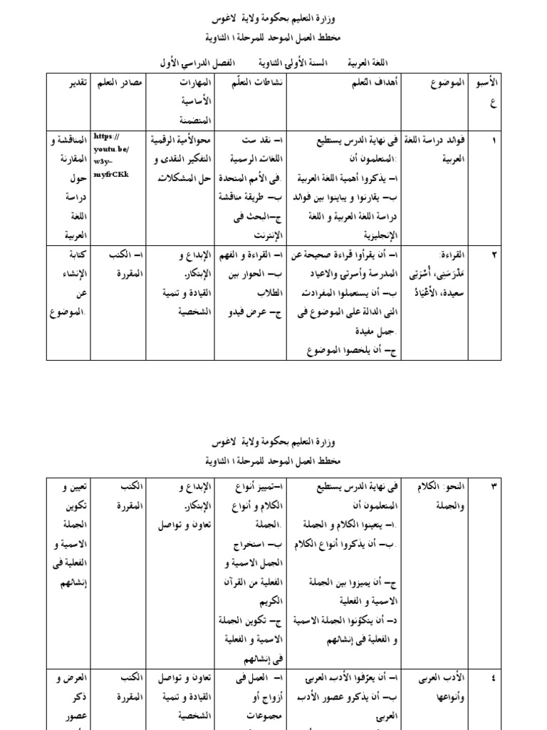SSS ARABIC STUDIES SCH. OF WORK REVIEW 2020 | PDF