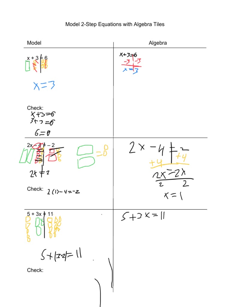 Model 2-Step Equations With Algebra Tiles | PDF | Teaching Methods ...