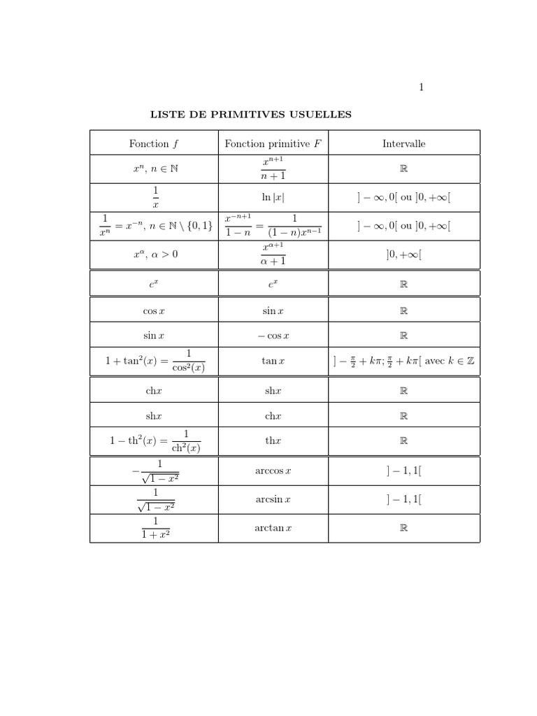 Liste de Primitives | PDF