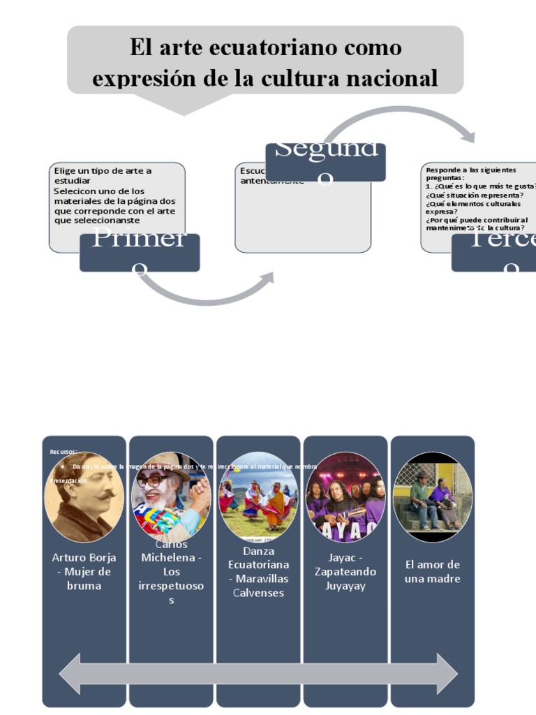 El Arte Ecuatoriano Como Expresión de La Cultura Ecuatoriana | PDF