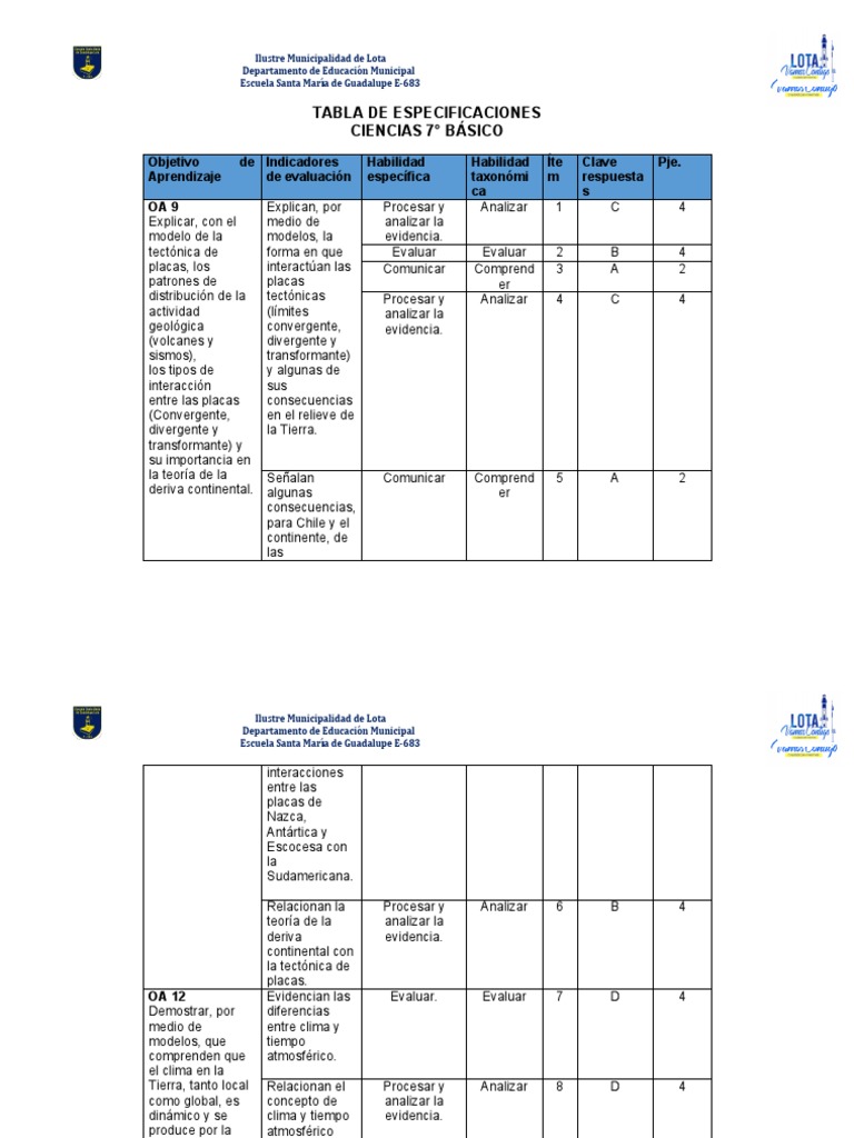 Tabla de Especificaciones - 7° BASICO - Ciencias Naturales Diagnostica | PDF
