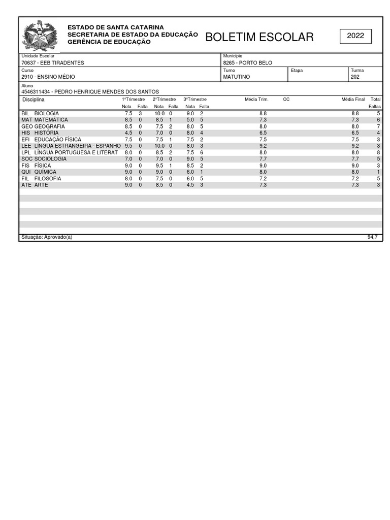 Boletim Escolar: Secretaria de Estado Da Educação Estado de Santa ...