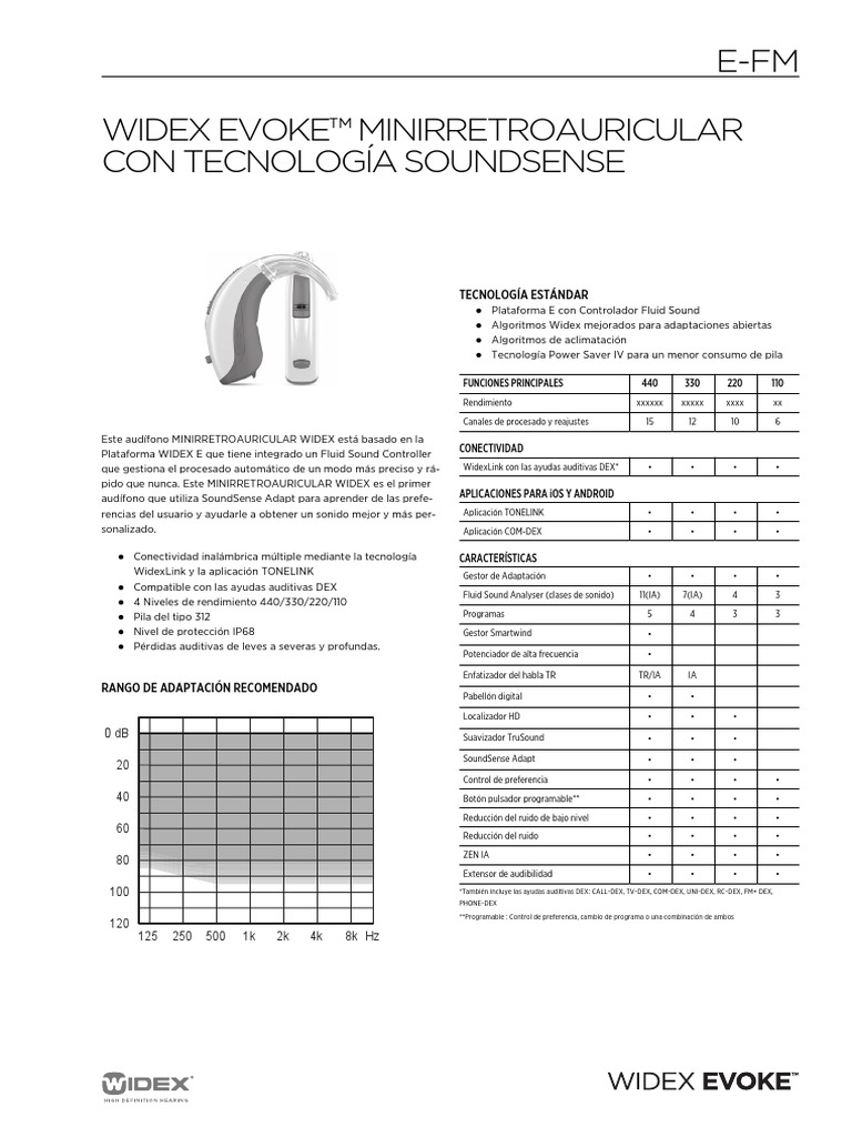Ficha Tecnica Evoke Fashion Mini | PDF | Decibel | Sonido